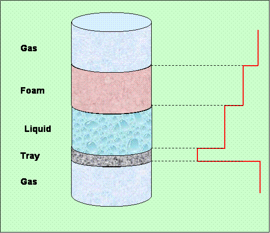 NOLDOR S.R.L.: Technical Information on Column Scanning